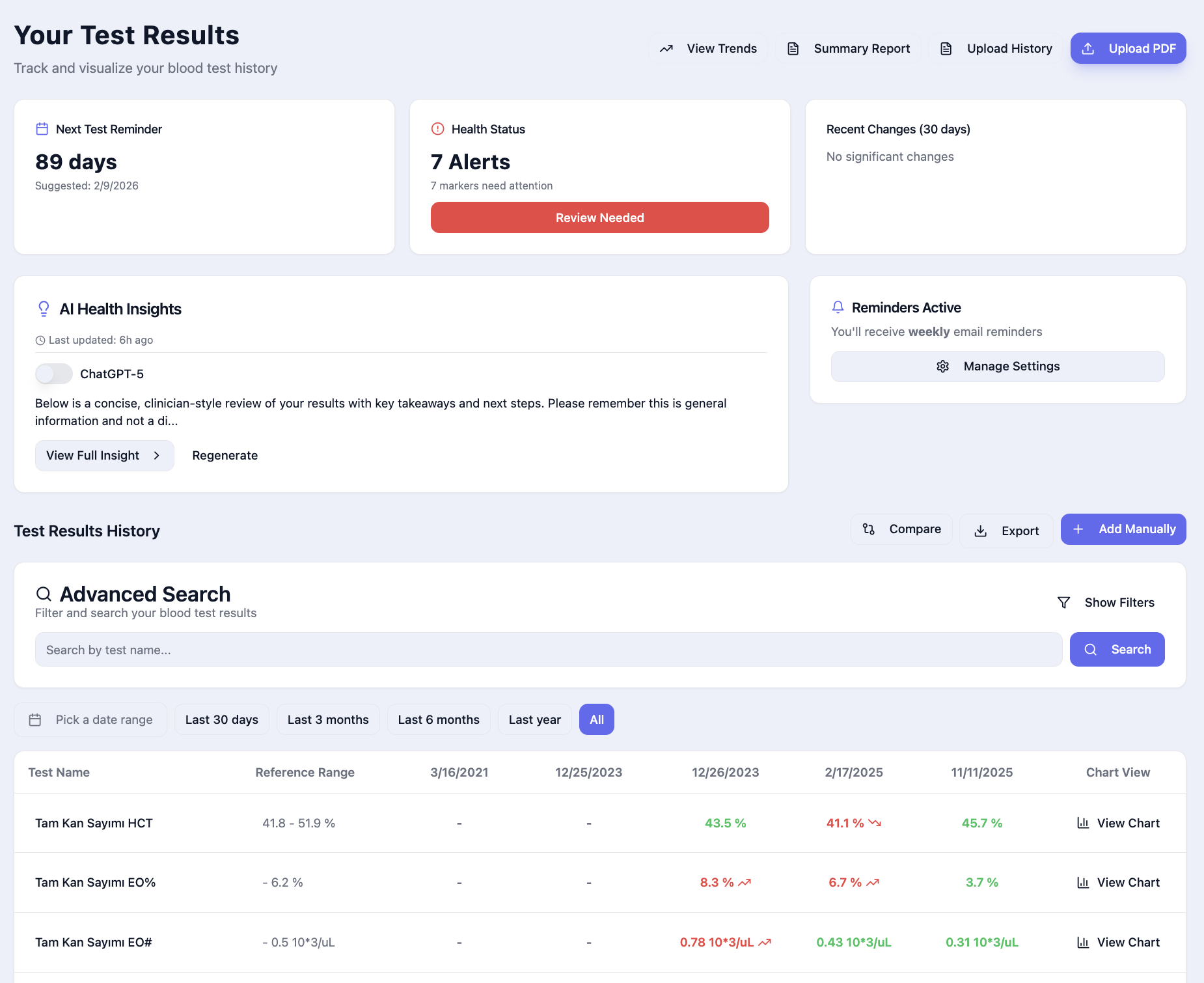 Blood Test Results Tracker, Chart & Analysis - BloodTestTracker.ai
